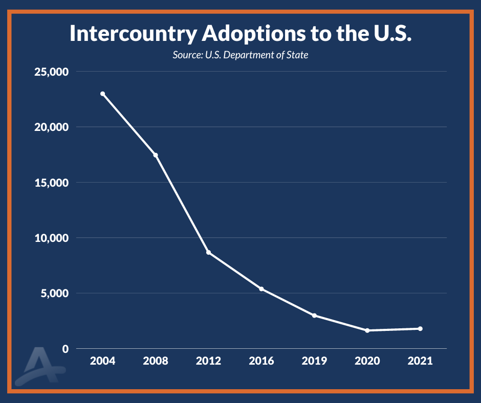 Intercountry Adoption Advocacy - National Council For Adoption