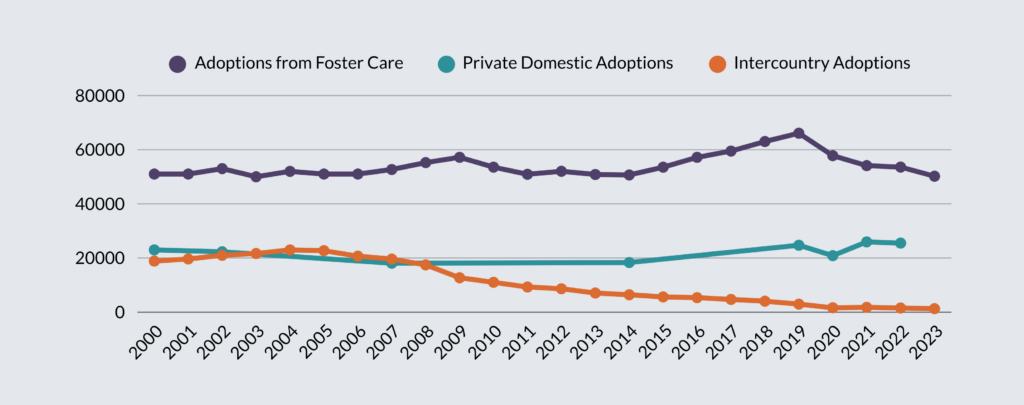 Adoption Statistics Infographic - National Council For Adoption