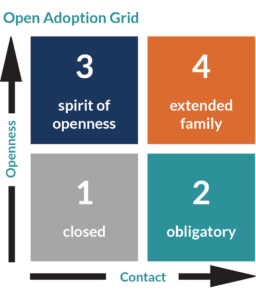 Improving Open Adoptions - National Council For Adoption