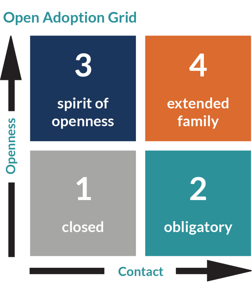 Improving Open Adoptions - National Council For Adoption