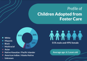 Foster Care and Adoption Statistics – AFCARS Annual Update