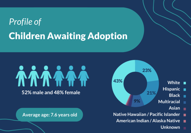 Foster Care and Adoption Statistics – AFCARS Annual Update