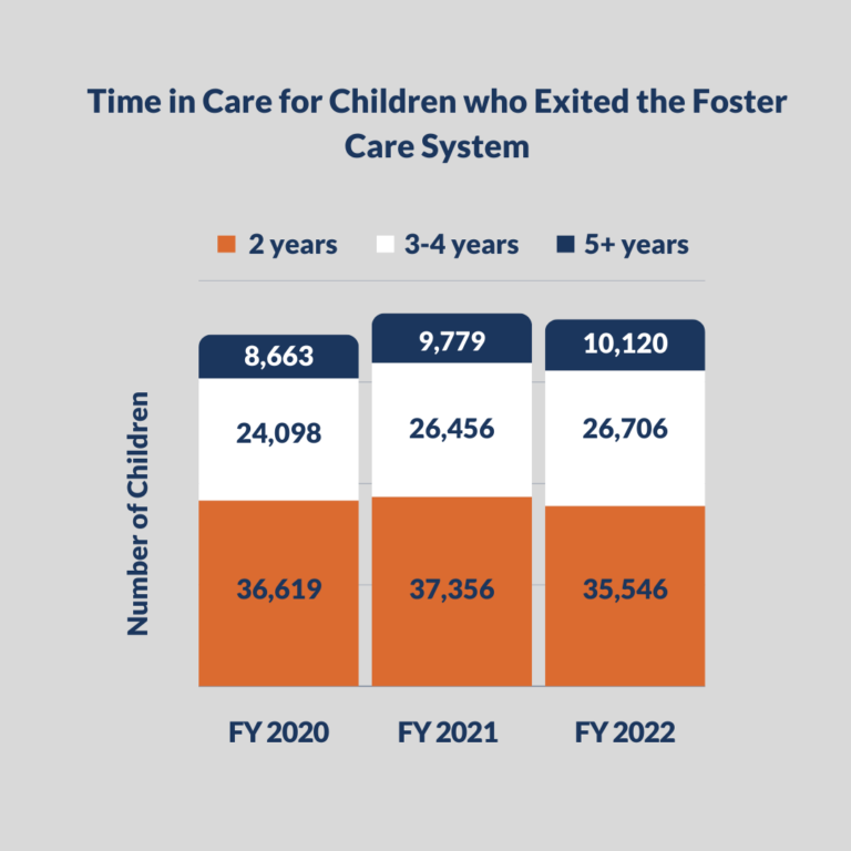 Foster Care and Adoption Statistics – AFCARS Annual Update