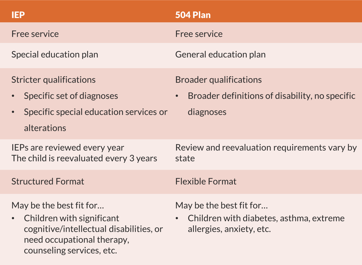 School Supports and Resources for Adoptees