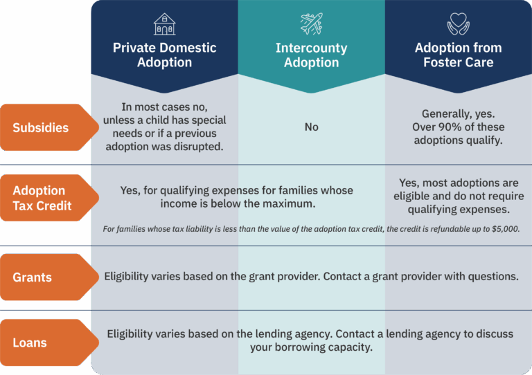 How To Afford Adoption Financial Help Tax Credits Adoption Grants More