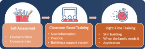 The National Training and Development Curriculum (NTDC): Curriculum ...