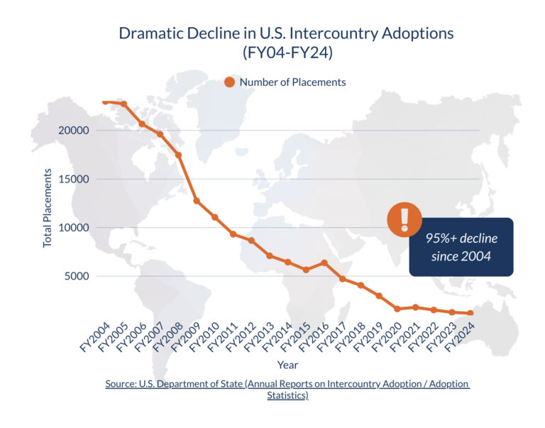 NCFA Response to the Department of State Annual Report on Intercountry ...
