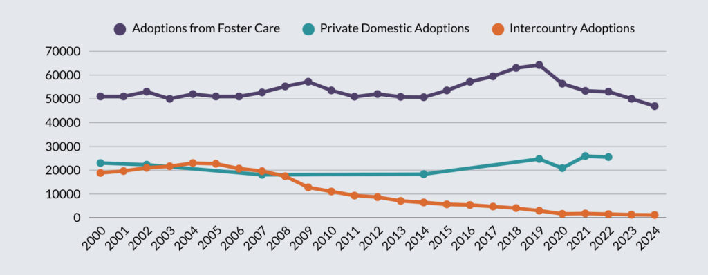 Adoption Statistics Infographic - National Council For Adoption