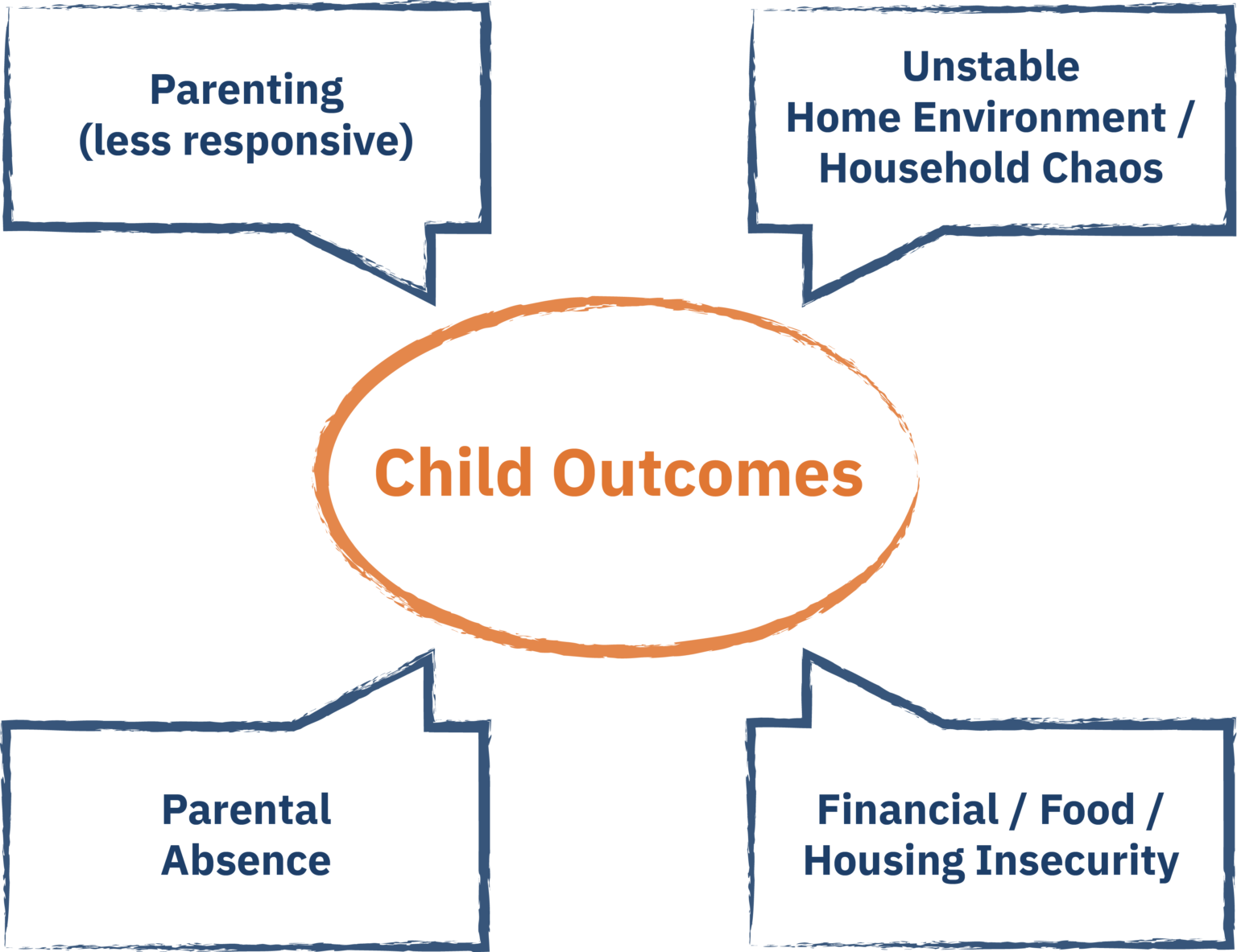 The Impact of Parental Substance Use Disorder on Child Outcomes